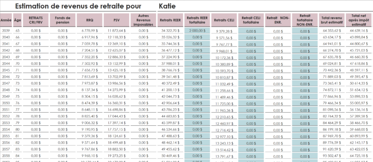 Budget Express - Plus Qu'un Simple Budget